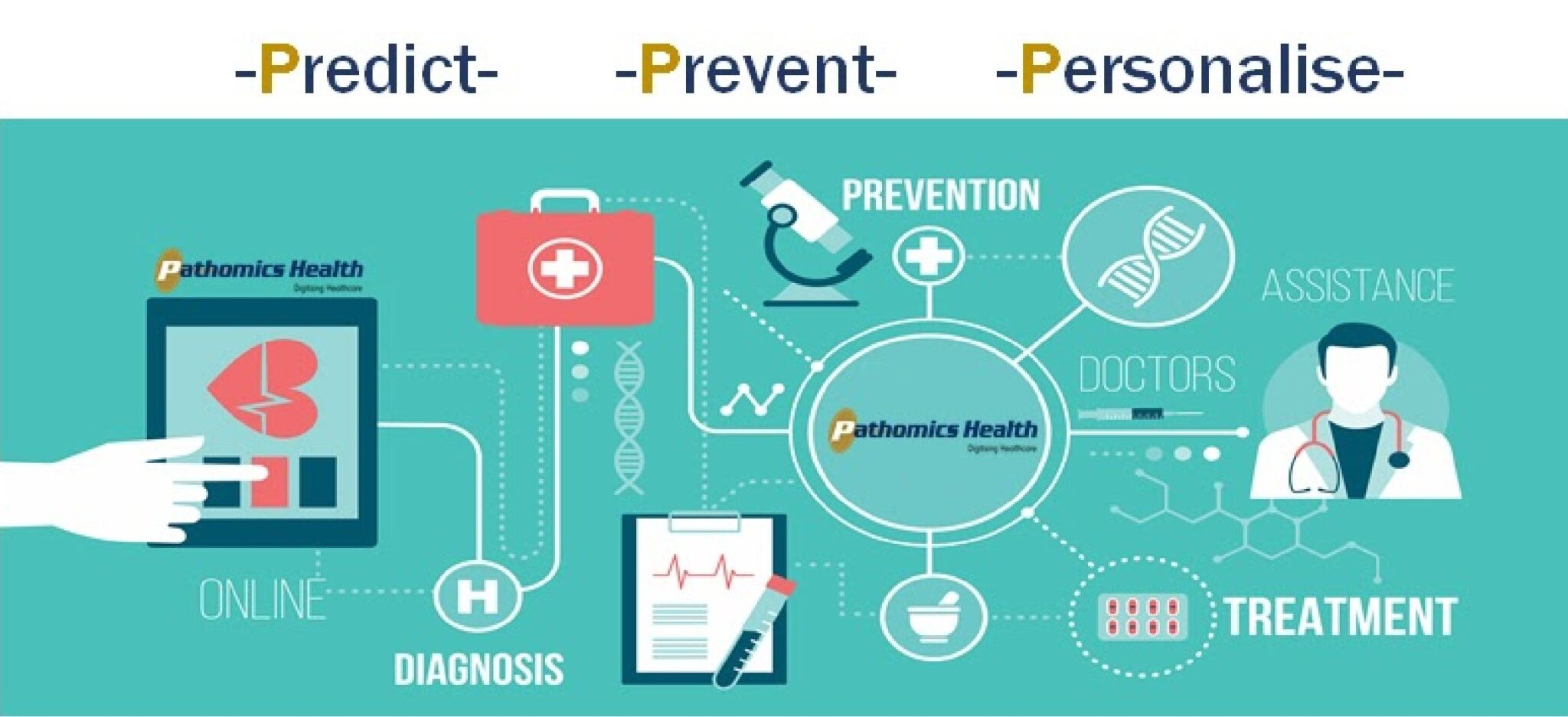 Company - Pathomics Health